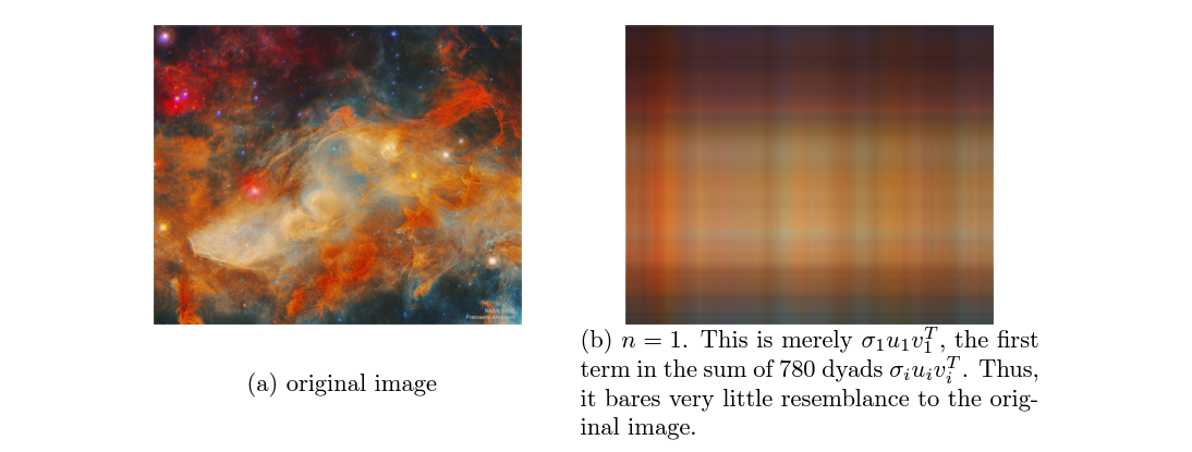 [In Depth] Singular Value Decomposition: Concepts And Applications ...