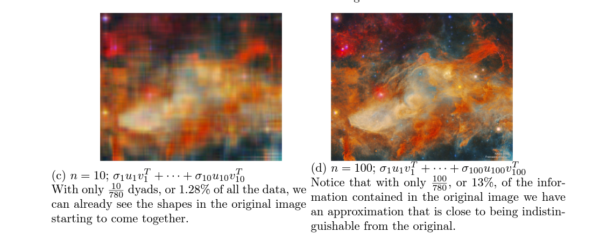 [In Depth] Singular Value Decomposition: Concepts And Applications ...