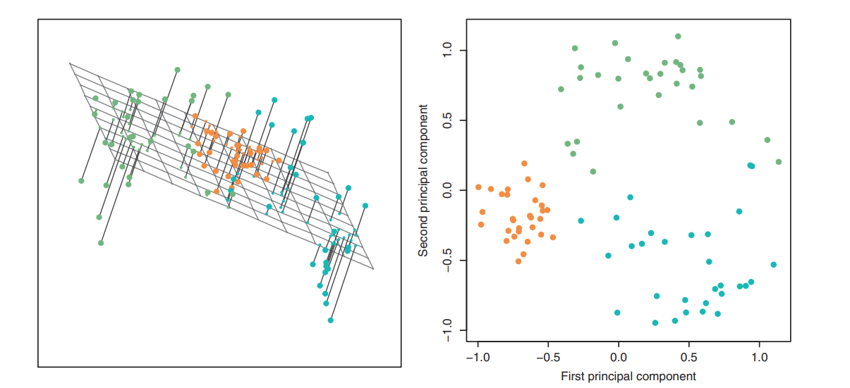 [In Depth] Principal Components Analysis: Concepts And Application ...