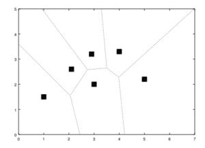 [In Depth] Nearest Neighbors: Concept And Application | Neuraldemy