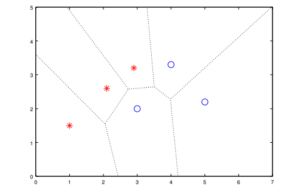 [In Depth] Nearest Neighbors: Concept And Application | Neuraldemy