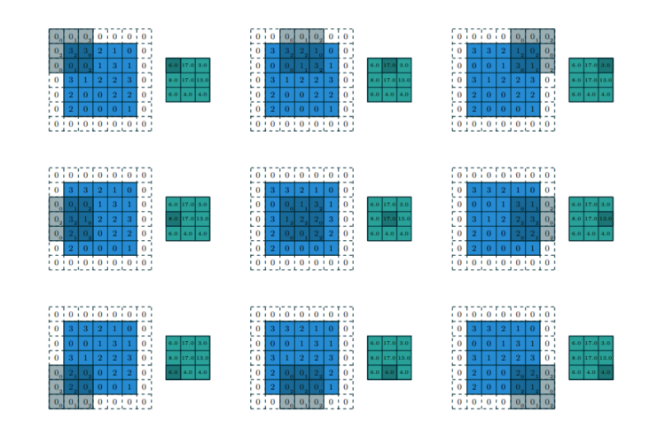 Convolutional Neural Networks (CNNs): Concept And Application | Neuraldemy