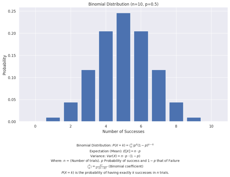 Mathematics For Machine Learning: Mathematical Intuition Basics ...