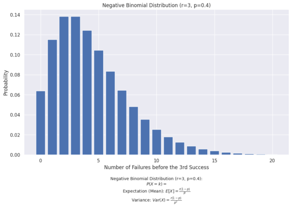 Mathematics For Machine Learning: Mathematical Intuition Basics ...